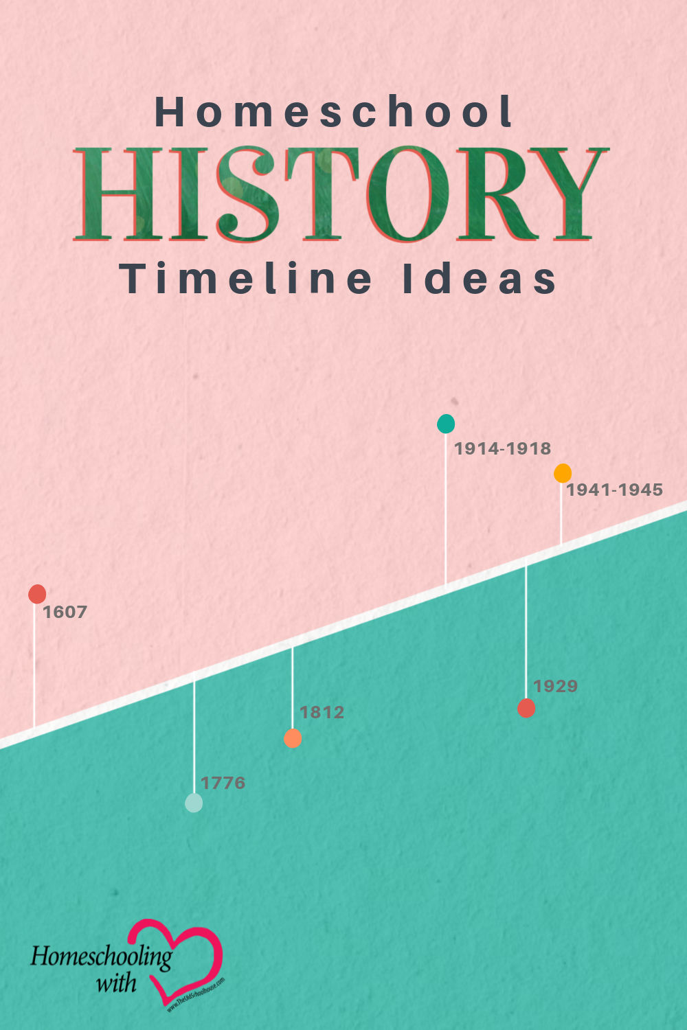 Homeschool History Timeline Ideas
