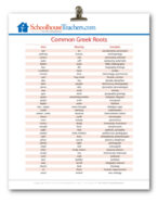 Common Greek Roots Poster - The Old Schoolhouse®